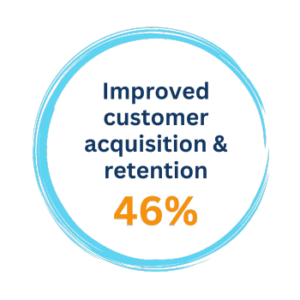 Data & Analytics Consulting | Data Experts | Dataco Consulting