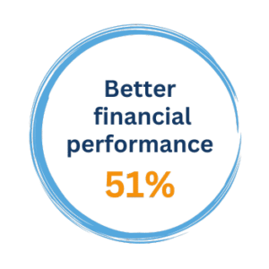 Data & Analytics Consulting | Data Experts | Dataco Consulting