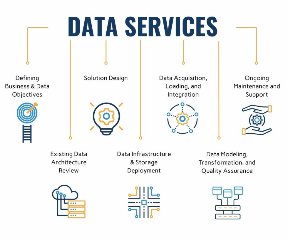 Data & Analytics Consulting | Data Experts | Dataco Consulting